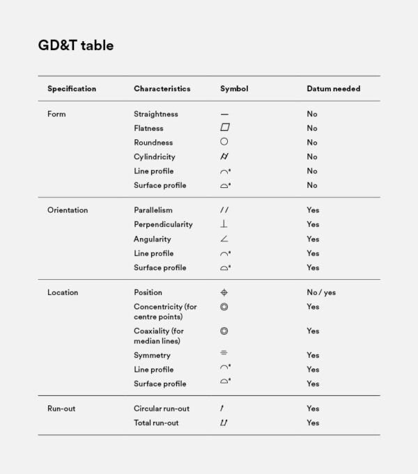 GD&T là gì? Làm thế nào để giảm lỗi sản xuất và cải thiện chất lượng - EMC